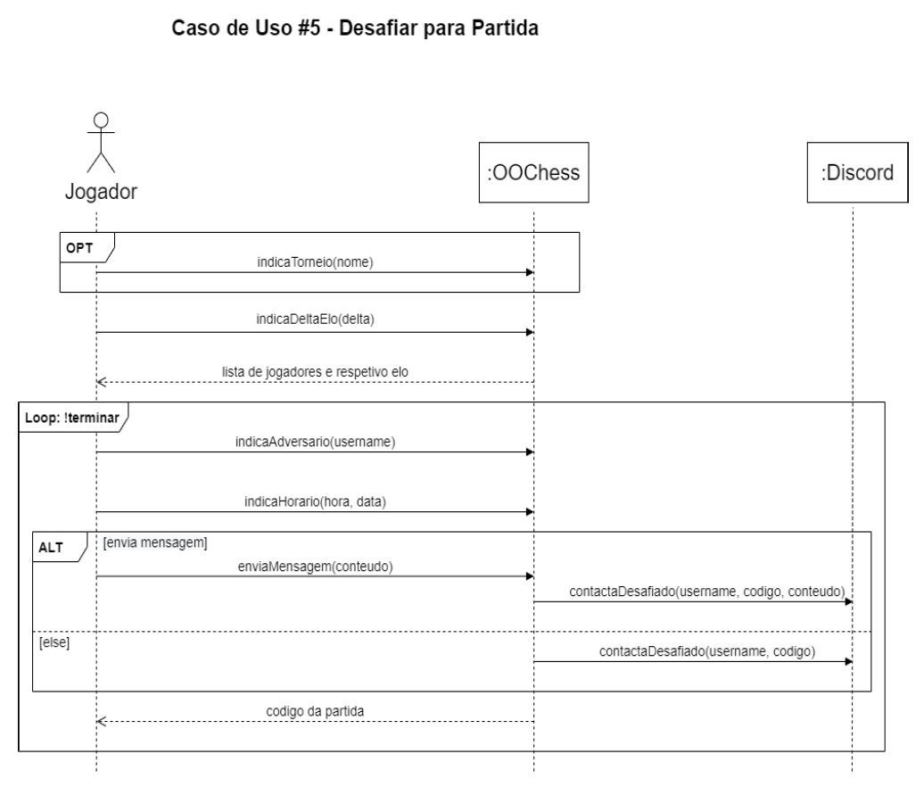 GitHub - NunoSources/ObjectOrientedDevelopment