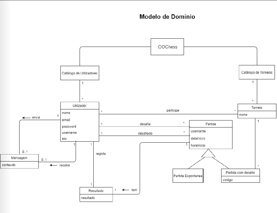 GitHub - NunoSources/ObjectOrientedDevelopment