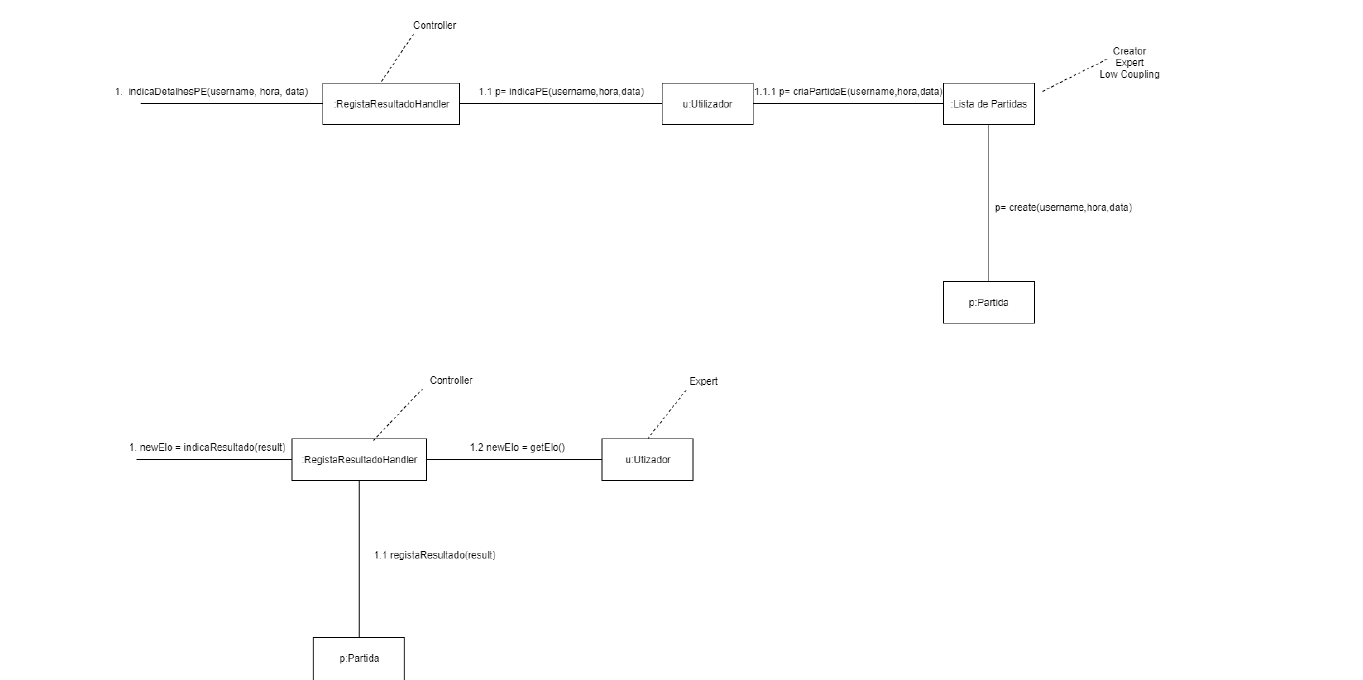 GitHub - NunoSources/ObjectOrientedDevelopment
