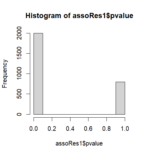 consecutive contrast gives p values either 0 or 1 · Issue #205 · statOmics/tradeSeq · GitHub
