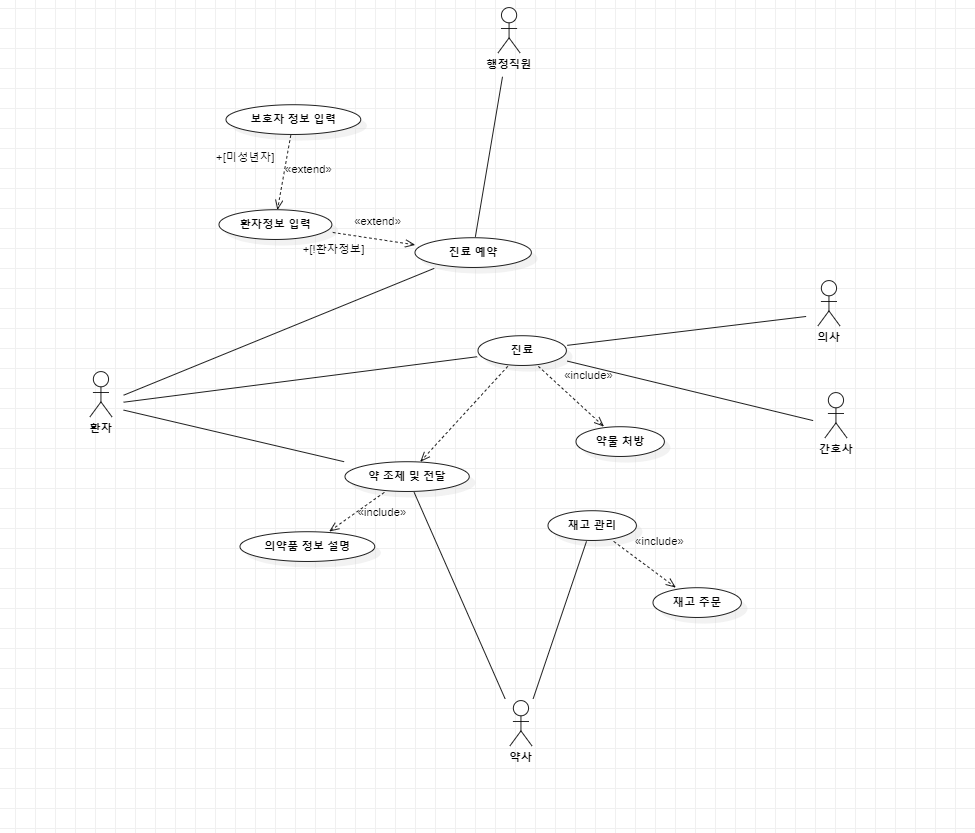 GitHub - TaePoong719/SWEnginnering GitHub - TaePoong719/SWEnginnering