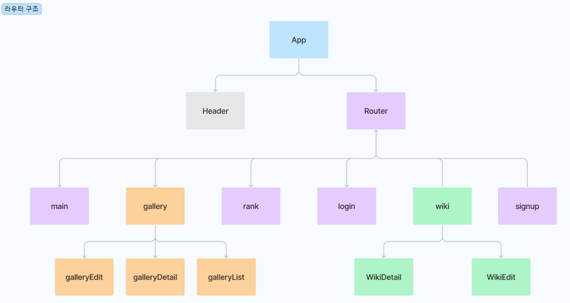 GitHub - TaePoong719/fastcampus-wiki