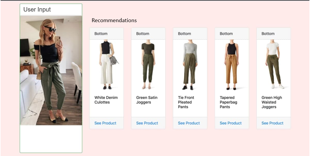 GitHub - KLH-Coders/Fashion-Recommendation-System: Fashion has ...