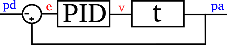 GitHub - Docencia-fmrico/visual-behavior-los-ultramarinos: visual-behavior-los-ultramarinos ...