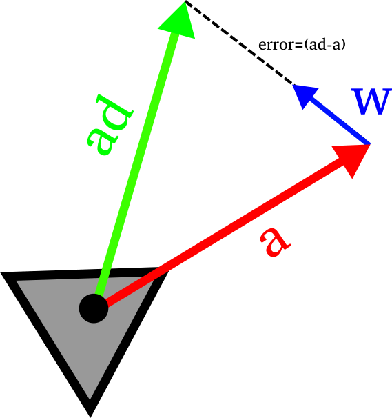 GitHub - Docencia-fmrico/visual-behavior-los-ultramarinos: visual-behavior-los-ultramarinos ...