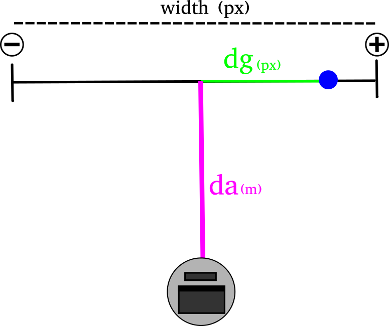 GitHub - Docencia-fmrico/visual-behavior-los-ultramarinos: visual-behavior-los-ultramarinos ...