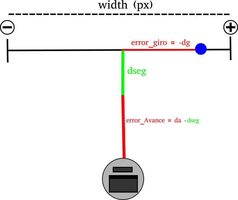 GitHub - Docencia-fmrico/visual-behavior-los-ultramarinos: visual-behavior-los-ultramarinos ...