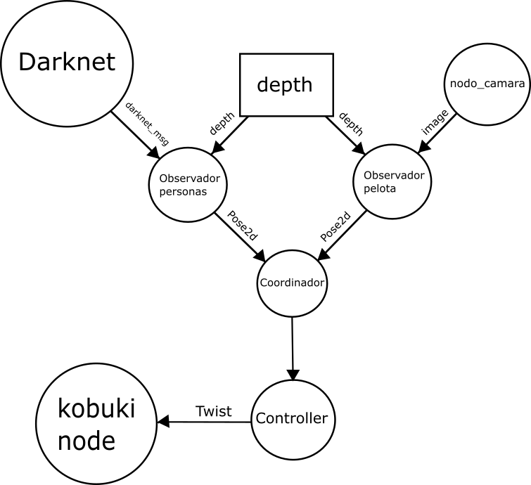 GitHub - Docencia-fmrico/visual-behavior-los-ultramarinos: visual-behavior-los-ultramarinos ...