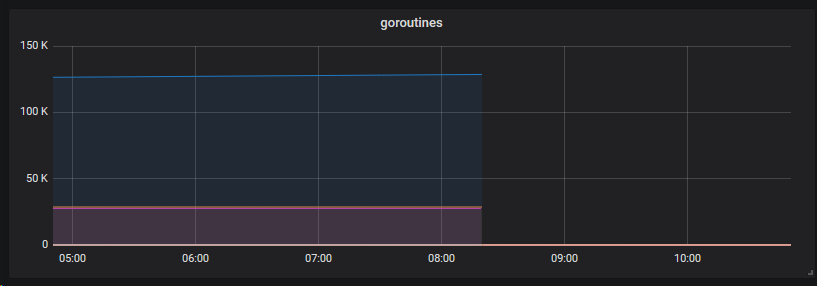 Memory leak in proxy-api · Issue #2382 · linkerd/linkerd2 · GitHub