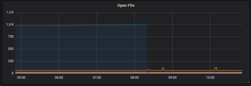 Memory leak in proxy-api · Issue #2382 · linkerd/linkerd2 · GitHub