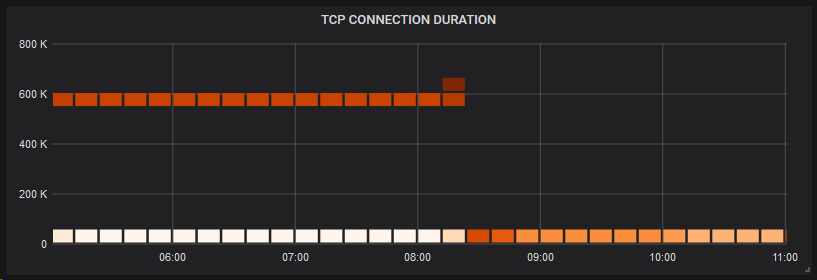 Memory leak in proxy-api · Issue #2382 · linkerd/linkerd2 · GitHub