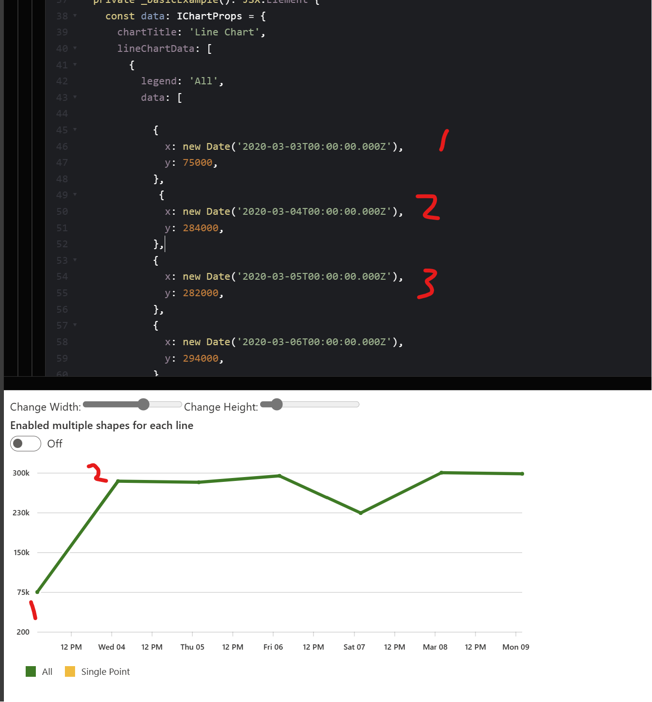 [Bug]: Line chart/Area chart mandatory sorting x values · Issue #29386 ...