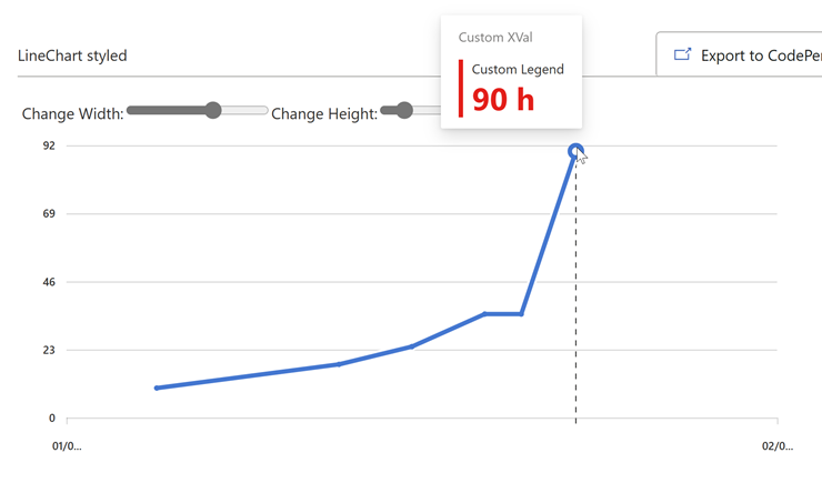 [Feature]: [LineChart] having a way to customize the "magnetism" arround the highlighted point ...