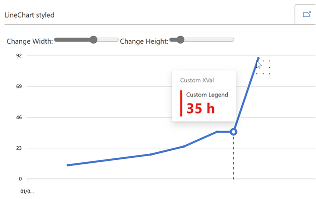 [Feature]: [LineChart] having a way to customize the "magnetism" arround the highlighted point ...