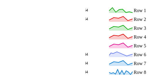 Text In Sparkline Does Not Render Correctly In Rtl Mode · Issue 29804 · Microsoftfluentui · Github