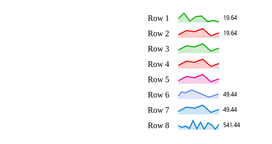 Text In Sparkline Does Not Render Correctly In Rtl Mode · Issue 29804 · Microsoftfluentui · Github