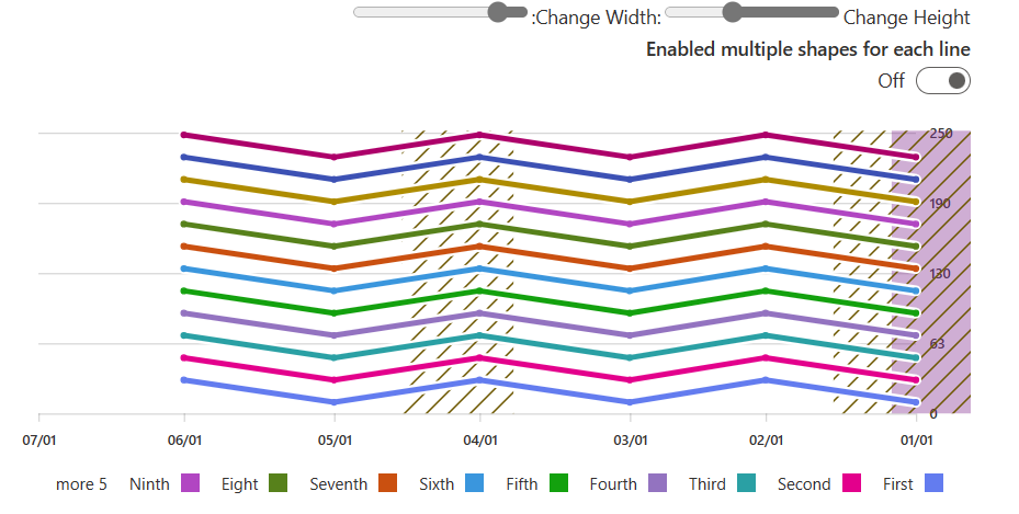 Color fillbars in line chart in RTL overlap with y axis. · Issue #29862 · microsoft/fluentui ...