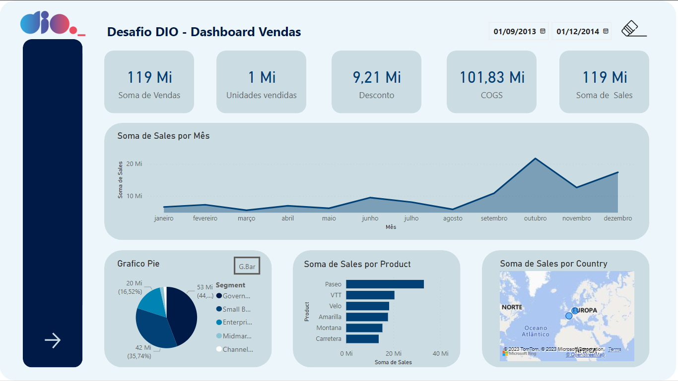 GitHub - PedroHMD/Desafio_Dio_DashBoard