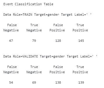 GitHub - dsamliang/Decision-Tree-SAS-Miner