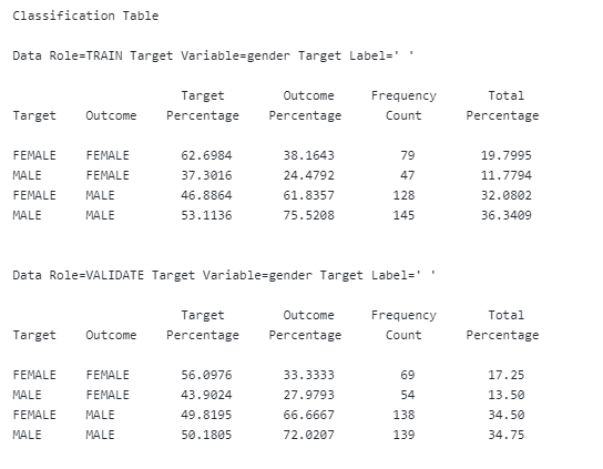 GitHub - dsamliang/Decision-Tree-SAS-Miner