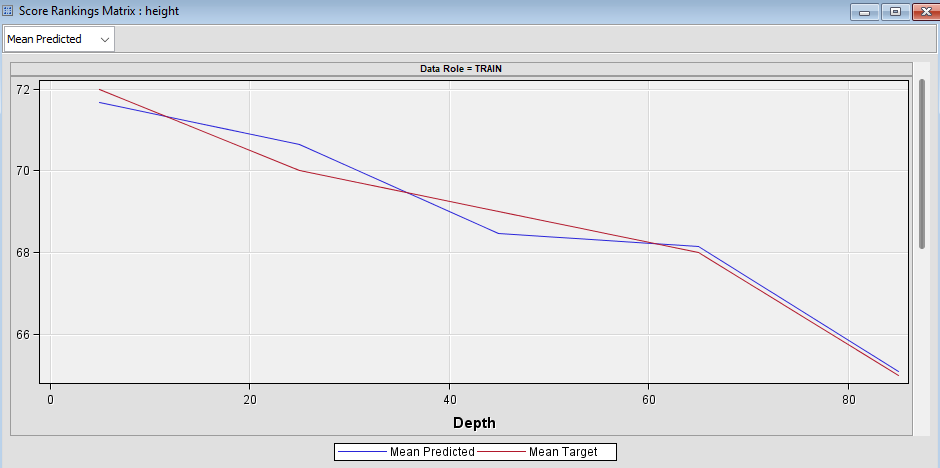 GitHub - dsamliang/Linear-Regression-Analysis-SAS-Miner