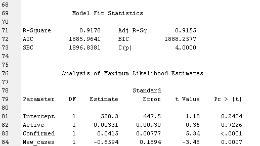 GitHub - dsamliang/Feature-selection-Multivariate-Regression-SAS-Miner