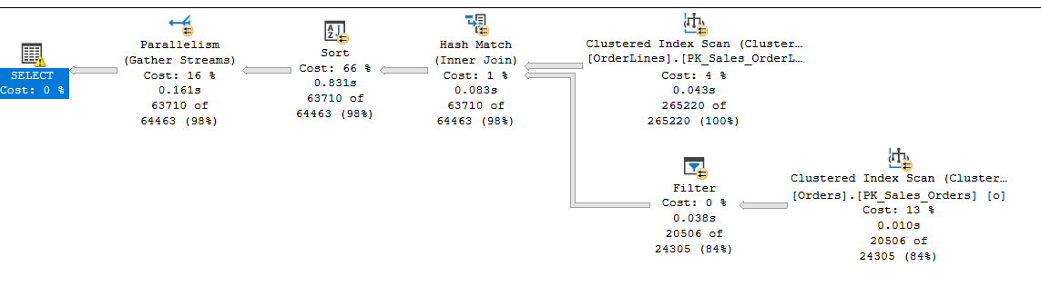 Parallelism icons not rendering in plan · Issue #19083 · microsoft ...