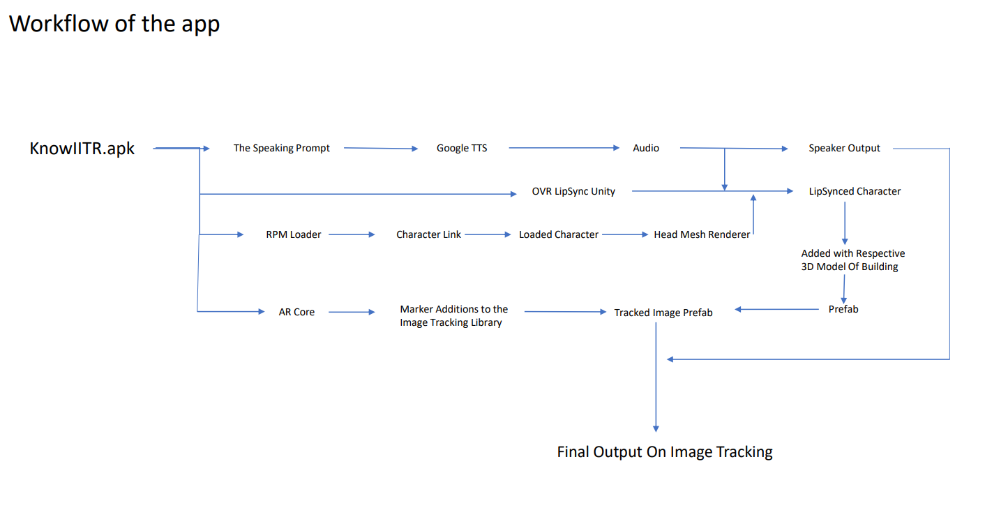 GitHub - ariesiitr/Know-IITR