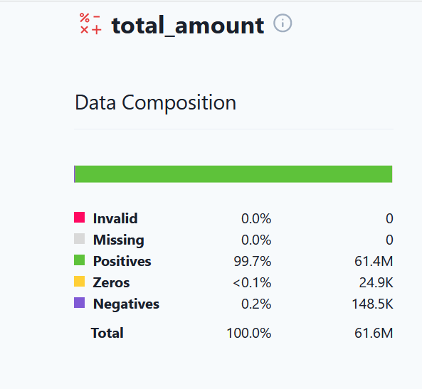 GitHub - AliaHa3/dezoomcamp_dbt_bq_trip_data: dbt_bq_trip_data for week 4 in DEZoomcamp (Data ...