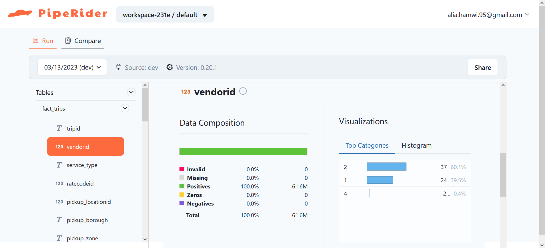 GitHub - AliaHa3/dezoomcamp_dbt_bq_trip_data: dbt_bq_trip_data for week 4 in DEZoomcamp (Data ...