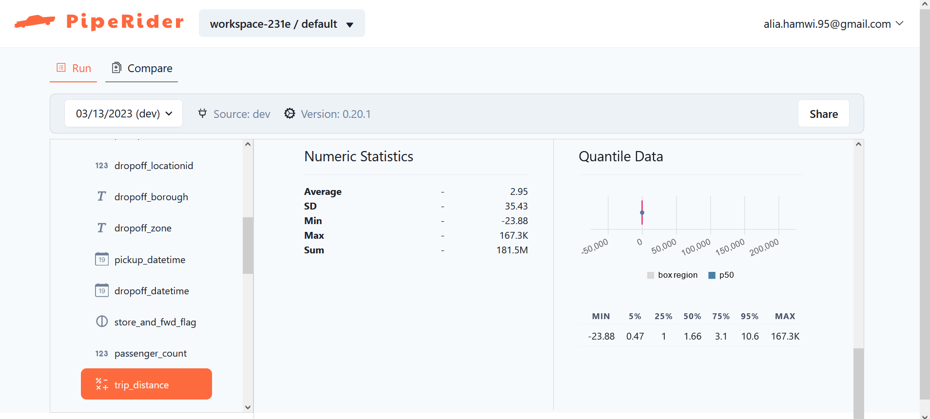 GitHub - AliaHa3/dezoomcamp_dbt_bq_trip_data: dbt_bq_trip_data for week 4 in DEZoomcamp (Data ...