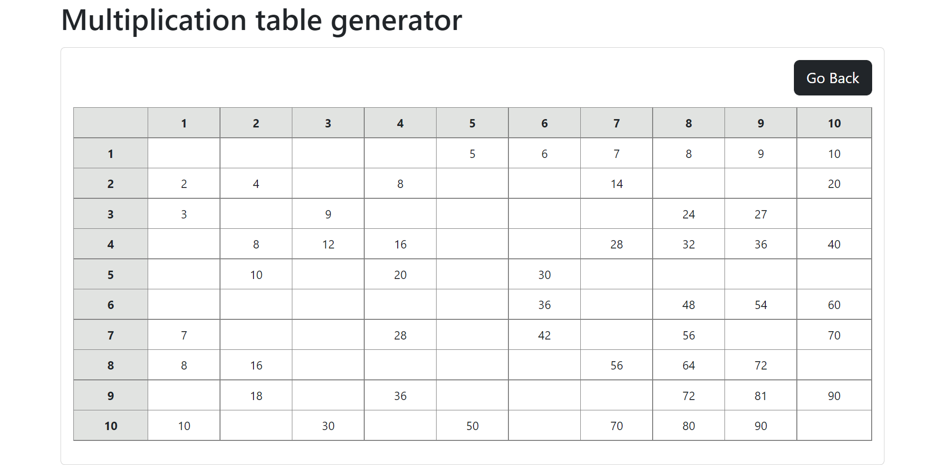 GitHub - kristinalileikyte/Multiplication_table
