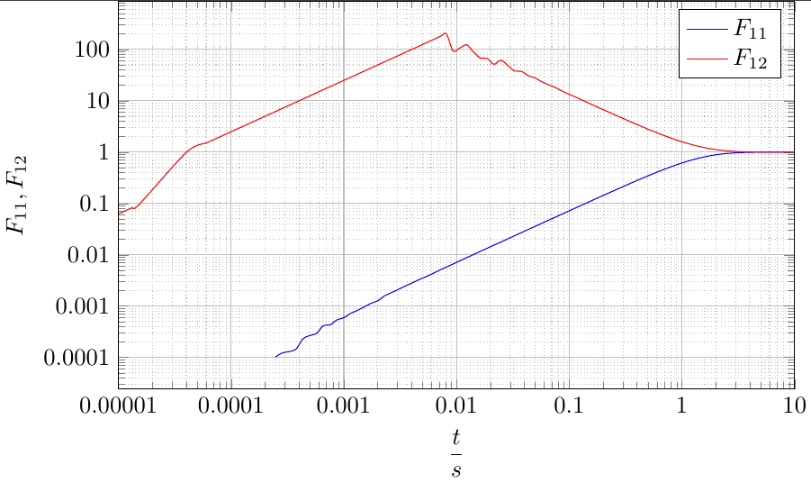 natural logarithm shenanigans · Issue #447 · pgf-tikz/pgfplots · GitHub
