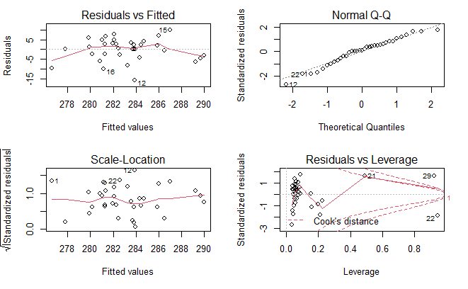 State Spending And Test Score Quality Ds 201 Final Project 