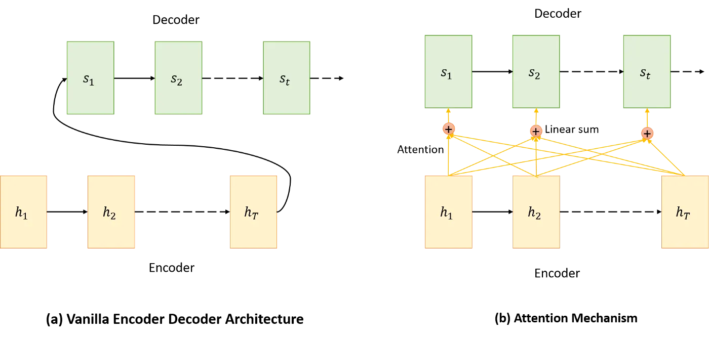 GitHub - KalyanSekhar7/Pytorch-machineTranslation