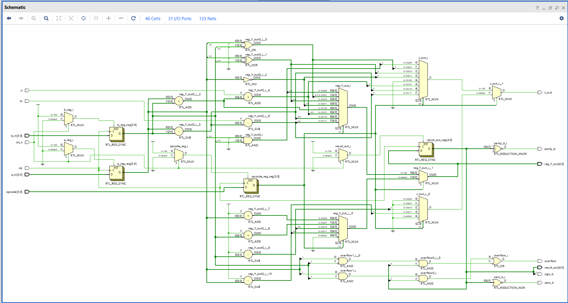 Github Jogeshsingh4 Bit Arithmetic Logic Unit Design With Registered Output This Project