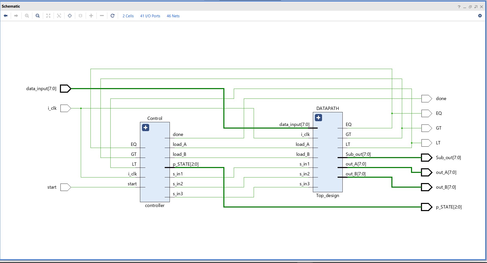 Github Jogeshsinghgreatest Common Divisor Algorithm Implementation At Rtl Level Encompassed