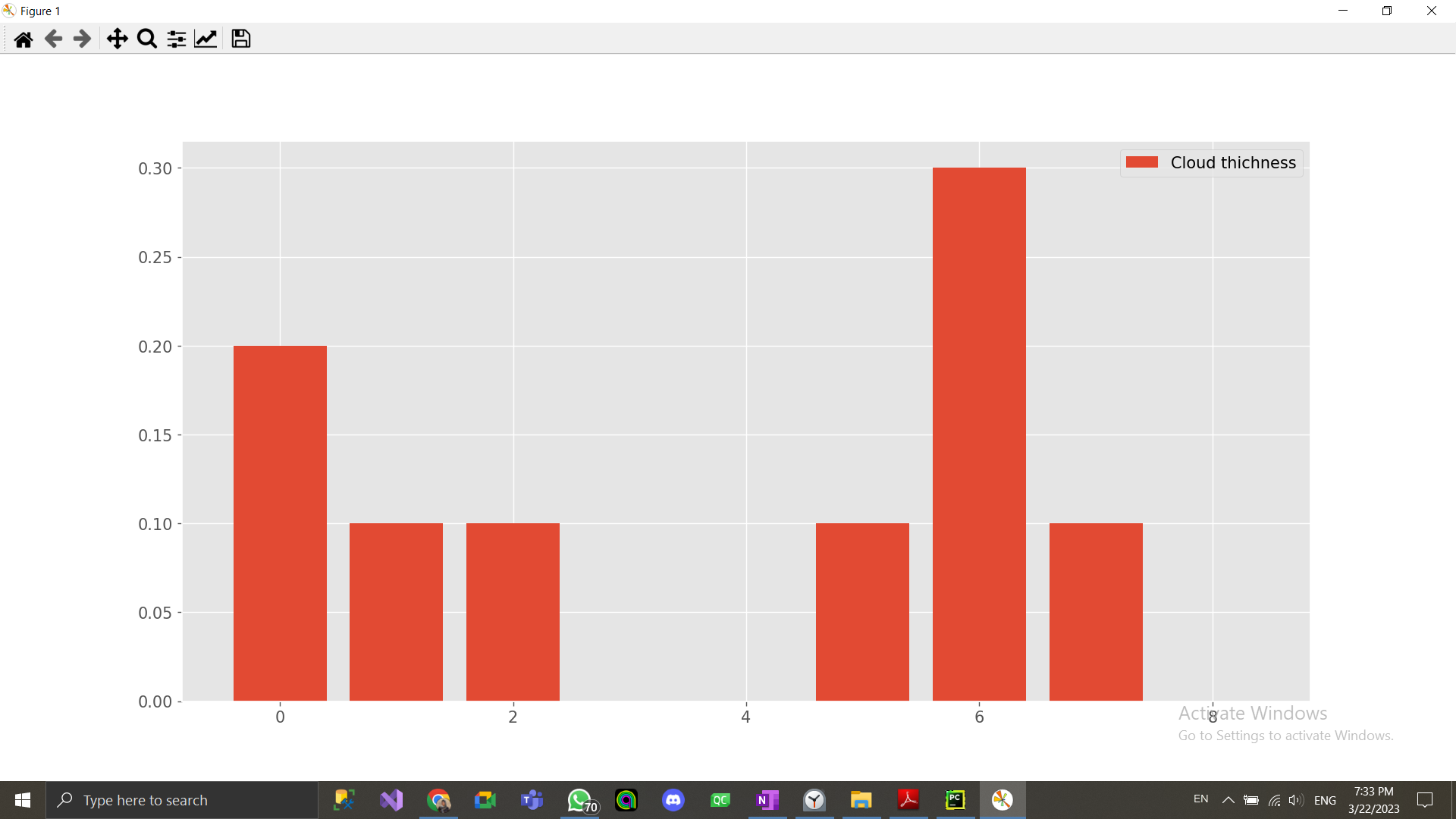 GitHub - maryamesh/weather-prediction: weather prediction using statistical deeplearning model