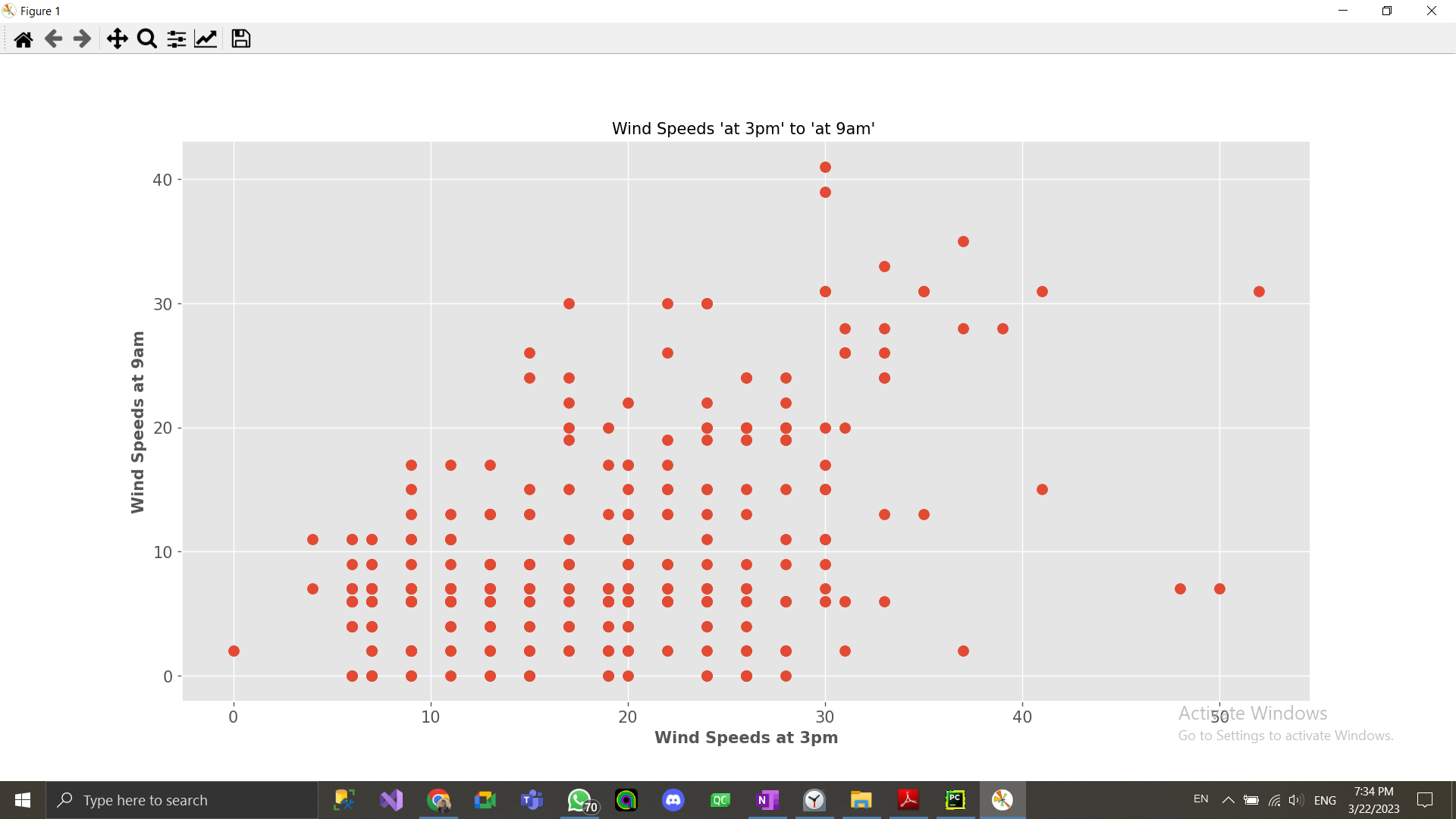 GitHub - maryamesh/weather-prediction: weather prediction using statistical deeplearning model