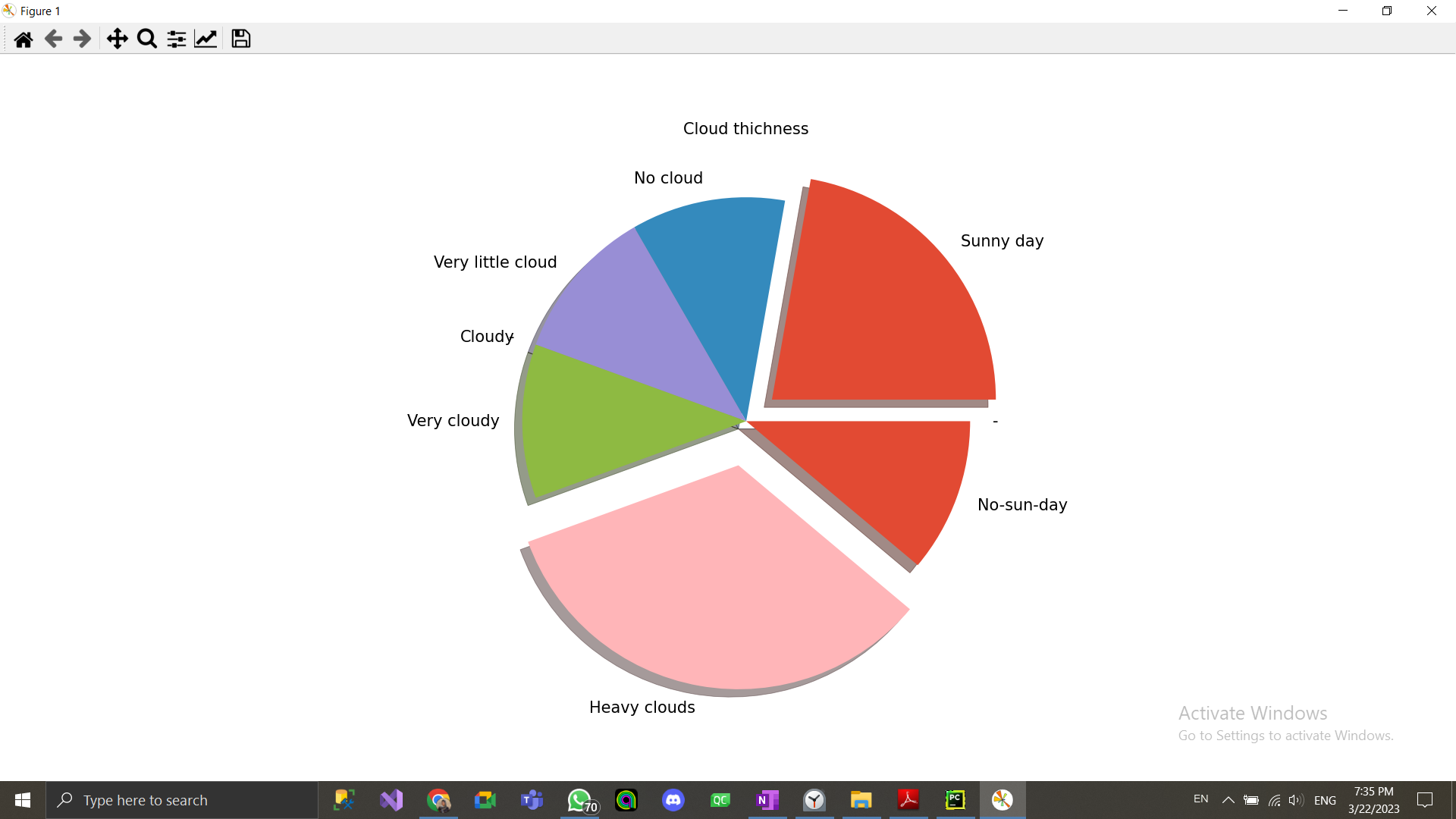 GitHub - maryamesh/weather-prediction: weather prediction using statistical deeplearning model