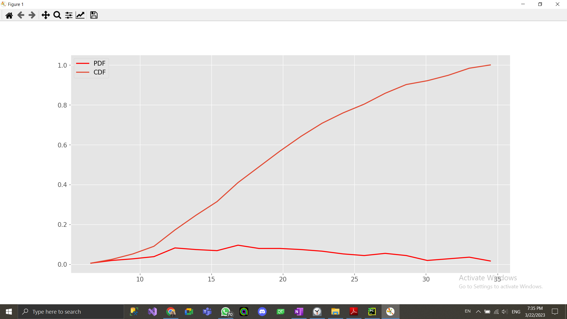 GitHub - maryamesh/weather-prediction: weather prediction using statistical deeplearning model