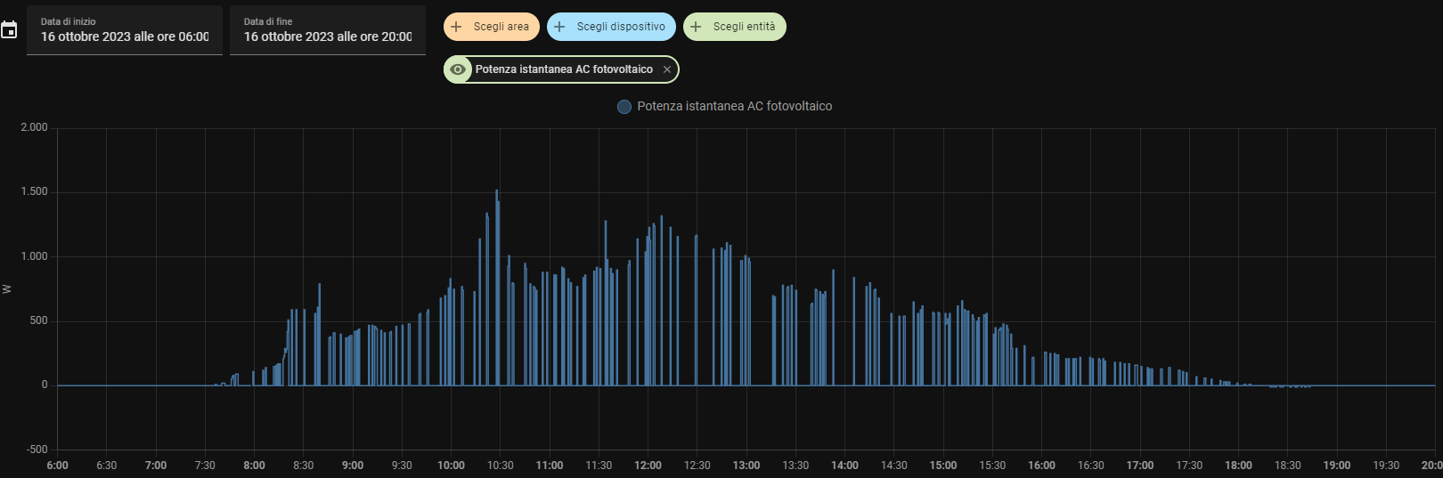 The inverter disconnects and reconnects frequently. · Issue #86 · alexdelprete/ha-abb-powerone ...