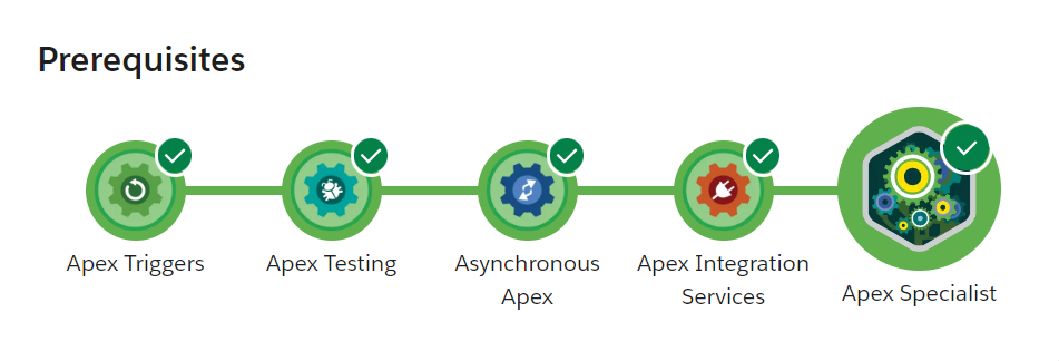 GitHub - Shubhamraut01/Apex-Specialist-SuperBadge: Code of salesforce Apex Specialist