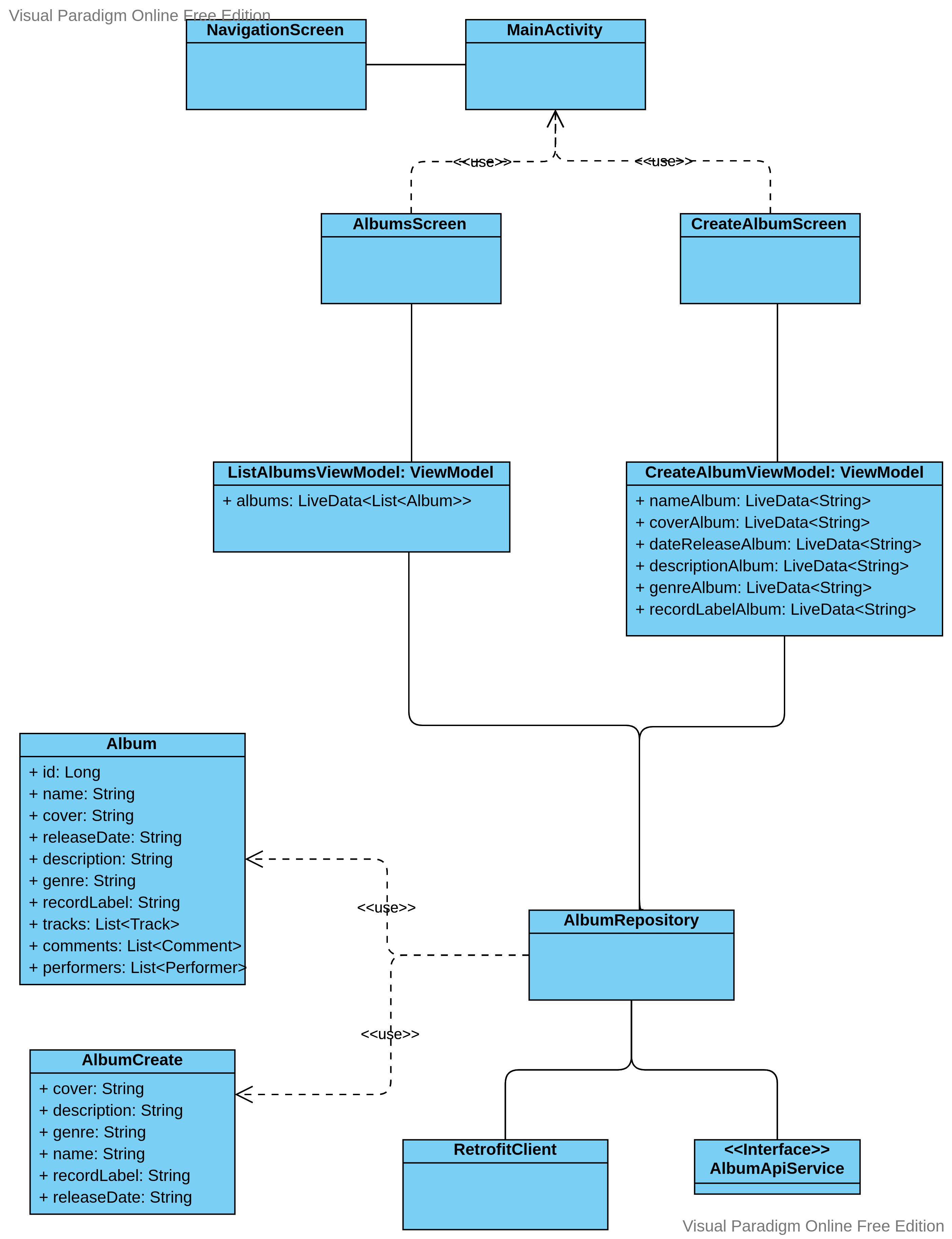 Diseño arquitectónico sprint 1 - navi-dupli/app-movil GitHub Wiki