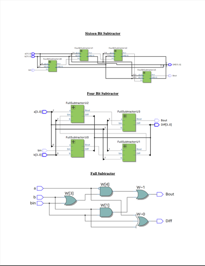 GitHub - Sean-Conrad/Sixteen-Bit-ALU: An Arithmetic Logic Unit that ...