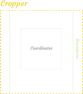 Restore zoom level on cropper image · Issue #61 · advanced-cropper/vue-advanced-cropper · GitHub