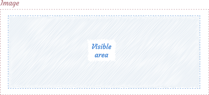 Restore zoom level on cropper image · Issue #61 · advanced-cropper/vue-advanced-cropper · GitHub