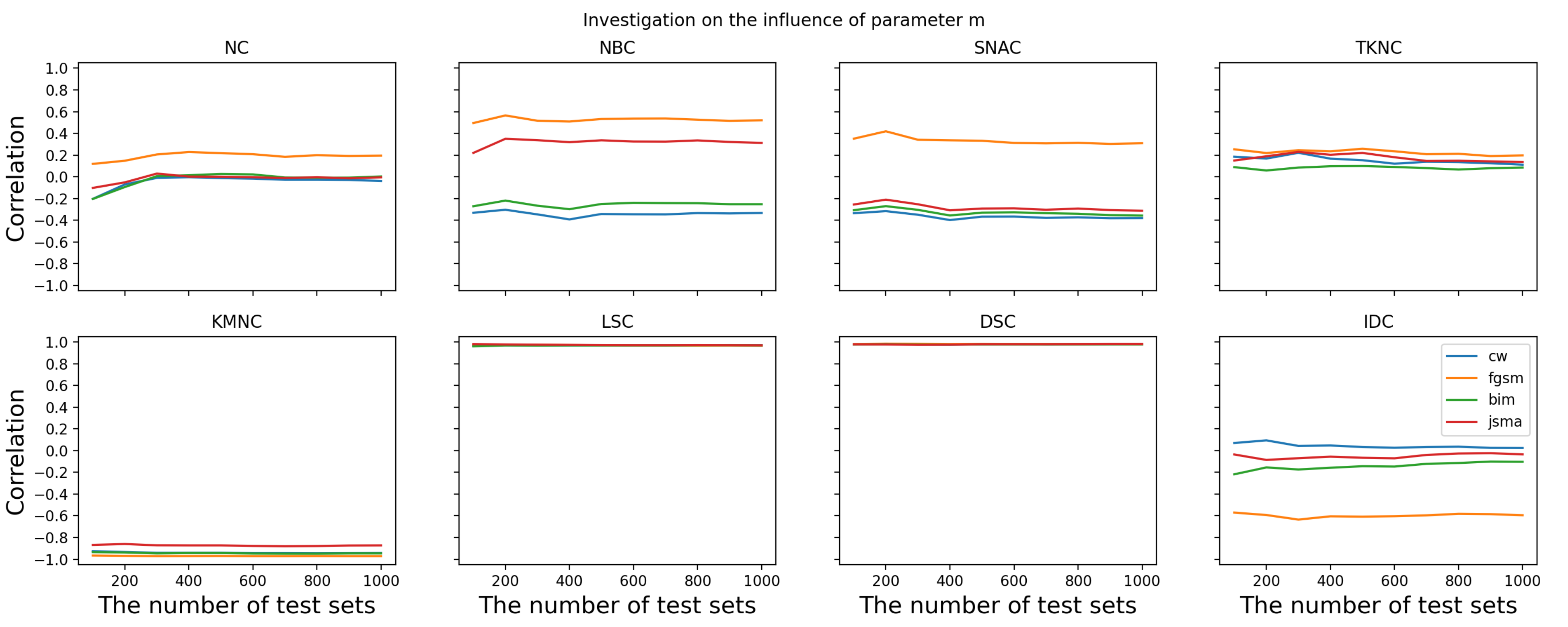 GitHub - Jacob-yen/DL-Coverage-Study: This is the homepage of our JSEP paper: Revisiting Deep ...