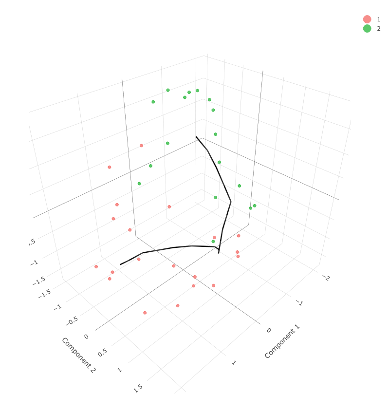 About using plot_cells_3d to plot gene expression · Issue #570 · cole-trapnell-lab/monocle3 · GitHub