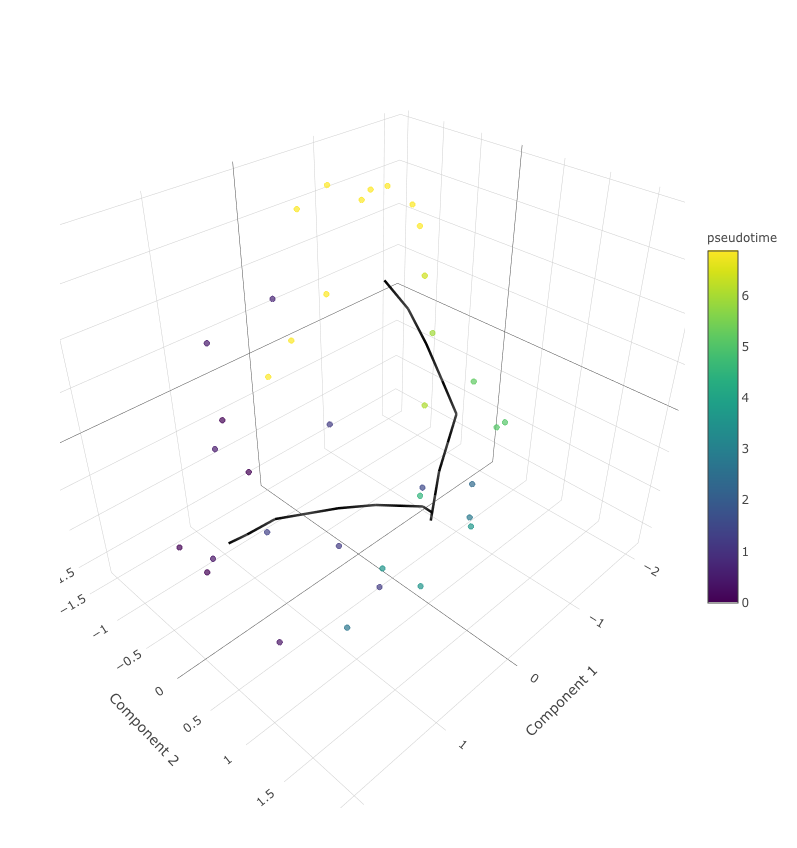 About using plot_cells_3d to plot gene expression · Issue #570 · cole ...